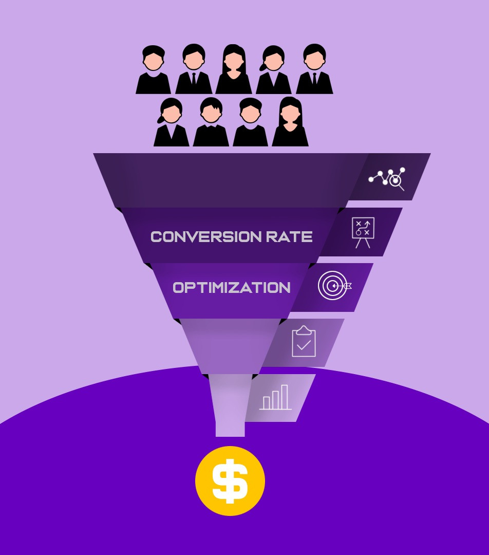 Understanding The Marketing Experience | Strategic Profits